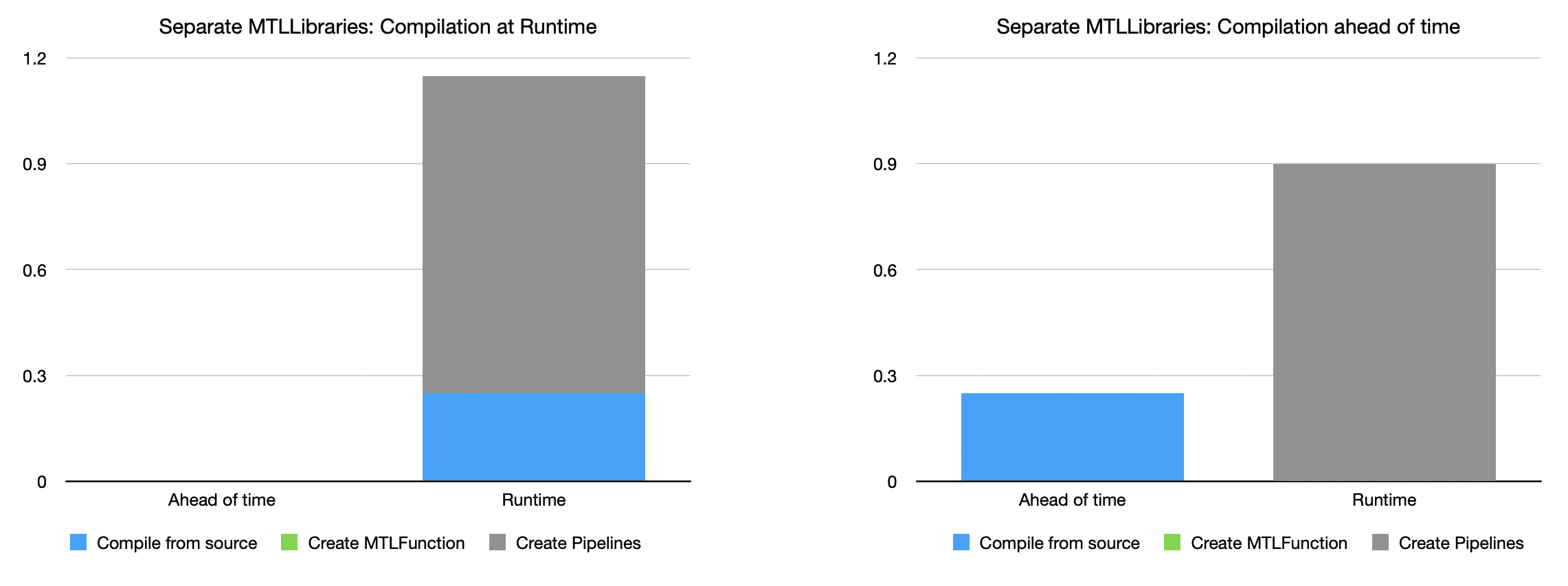 Method of ensuring GPUShaderModules can contain MTLLibraries · Issue #1064 · gpuweb/gpuweb · GitHub