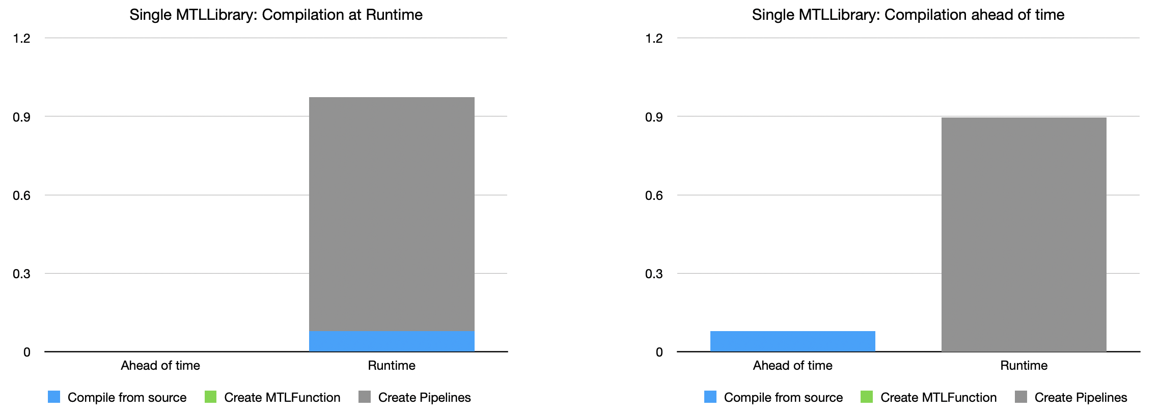 Method of ensuring GPUShaderModules can contain MTLLibraries · Issue #1064 · gpuweb/gpuweb · GitHub