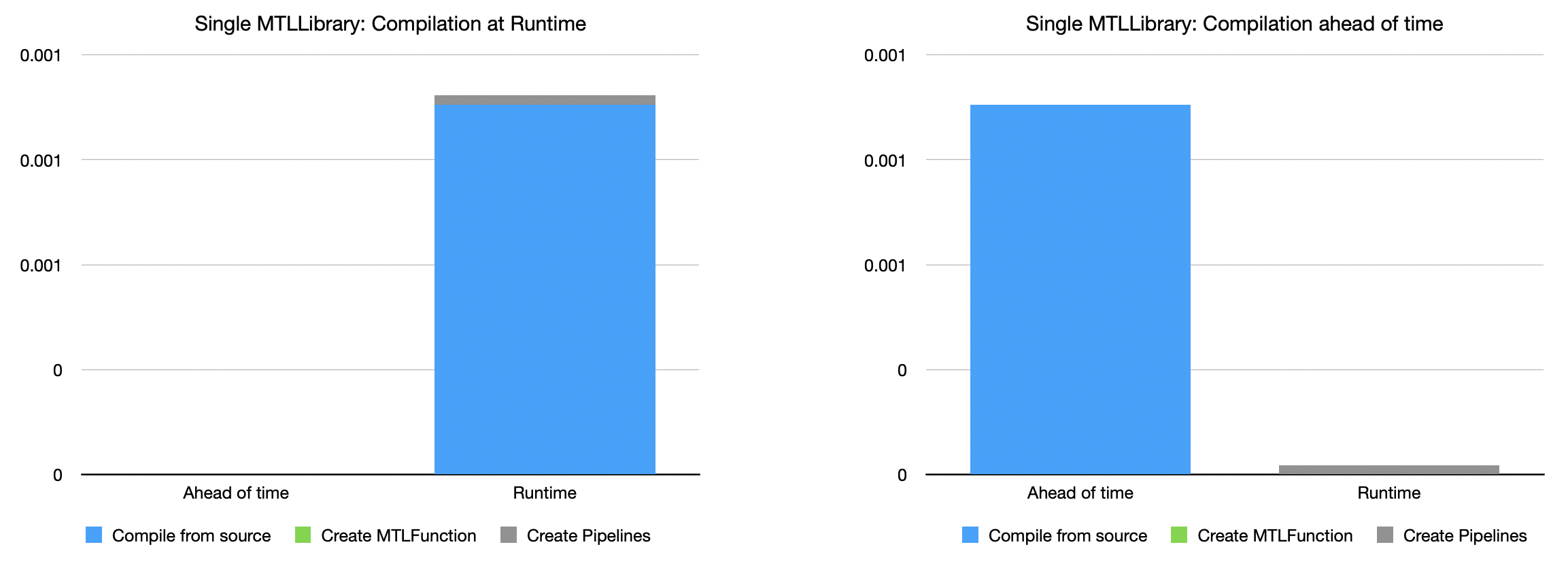Method of ensuring GPUShaderModules can contain MTLLibraries · Issue #1064 · gpuweb/gpuweb · GitHub