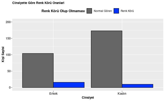 GitHub - byozbek/Veri-Gorsellestirmede-Renk-Kullanimi: Veri ...