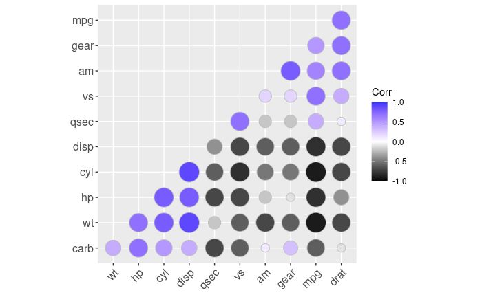 GitHub - byozbek/Veri-Gorsellestirmede-Renk-Kullanimi: Veri ...