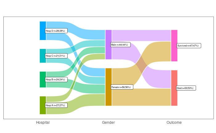 GitHub - byozbek/Veri-Gorsellestirmede-Renk-Kullanimi: Veri ...