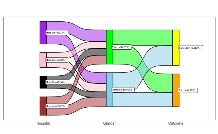 GitHub - byozbek/Veri-Gorsellestirmede-Renk-Kullanimi: Veri ...