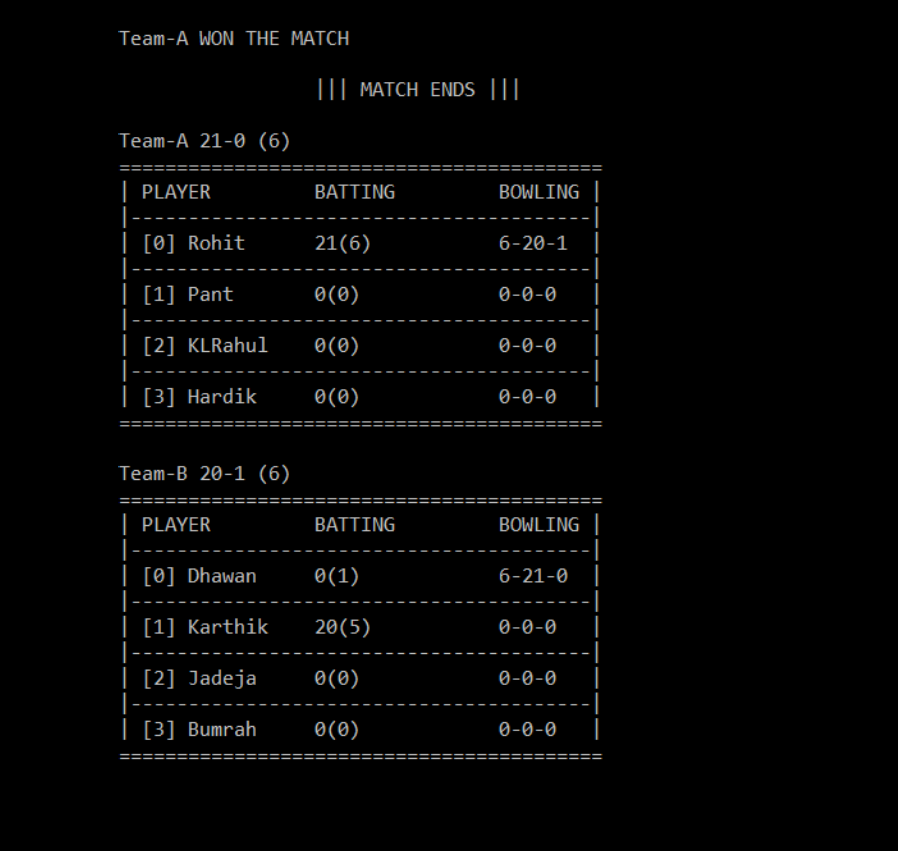 GitHub - DionMoraes/virtual-cricket-game: A Cricket Game App