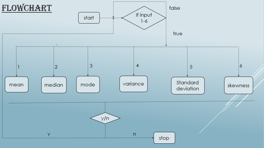 GitHub - sankhadip-roy/statistics-calculator: 1st year college project