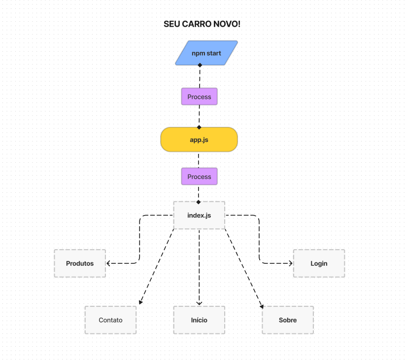 GitHub - Valcler-Manoel/Projeto-Node