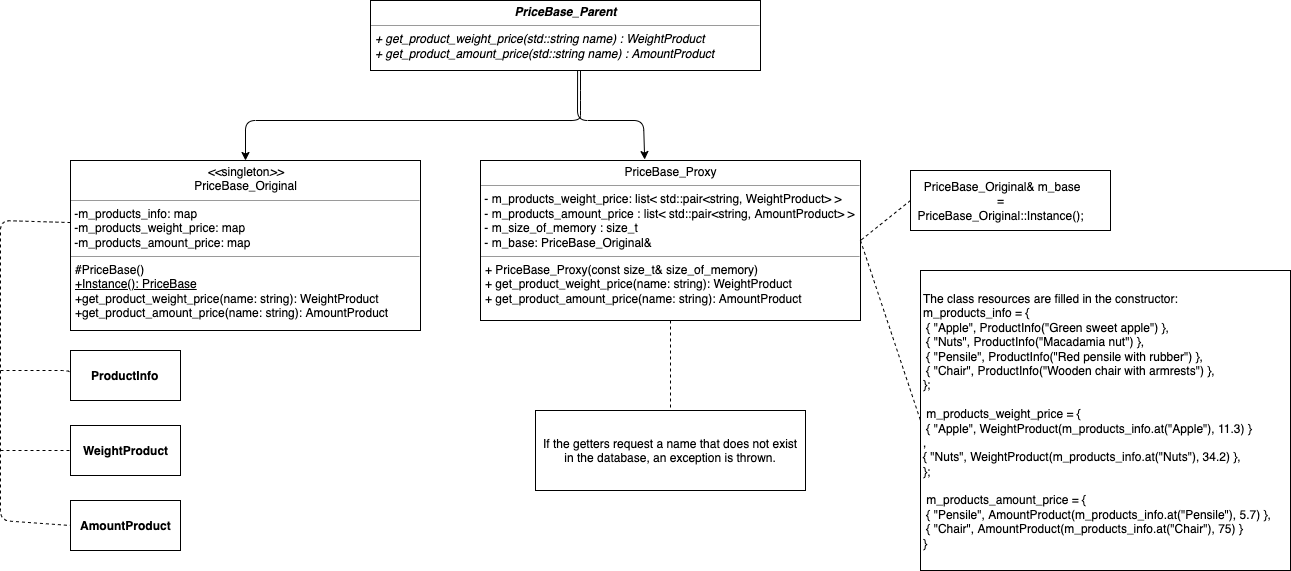 GitHub - Ffr0nt/product_base