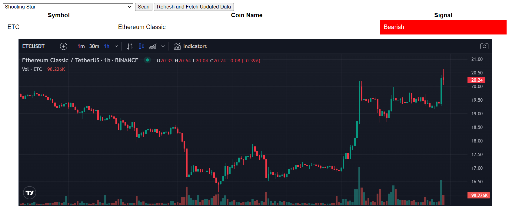 GitHub - Ben-z1/Candlestick-chart-pattern-screeners GitHub - Ben-z1/Candlestick-chart-pattern-screeners