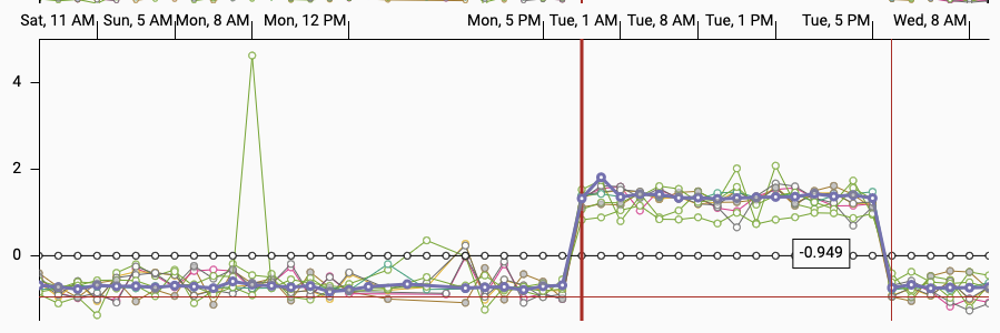Regressions In Rasterizer Metrics · Issue 85561 · Flutterflutter · Github
