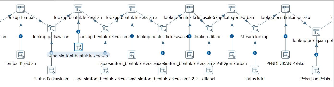 dataEngineer_portofolio/integrasi_sapa_simfoni.md at main · yudisyudis/dataEngineer_portofolio ...
