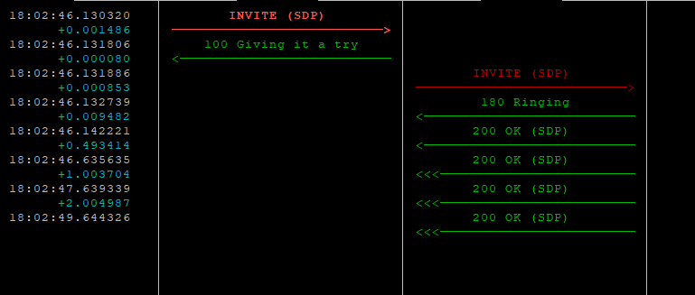 [CRASH] opensips 3.2.2 segfault with rtp_relay.so · Issue #2641 · OpenSIPS/opensips · GitHub