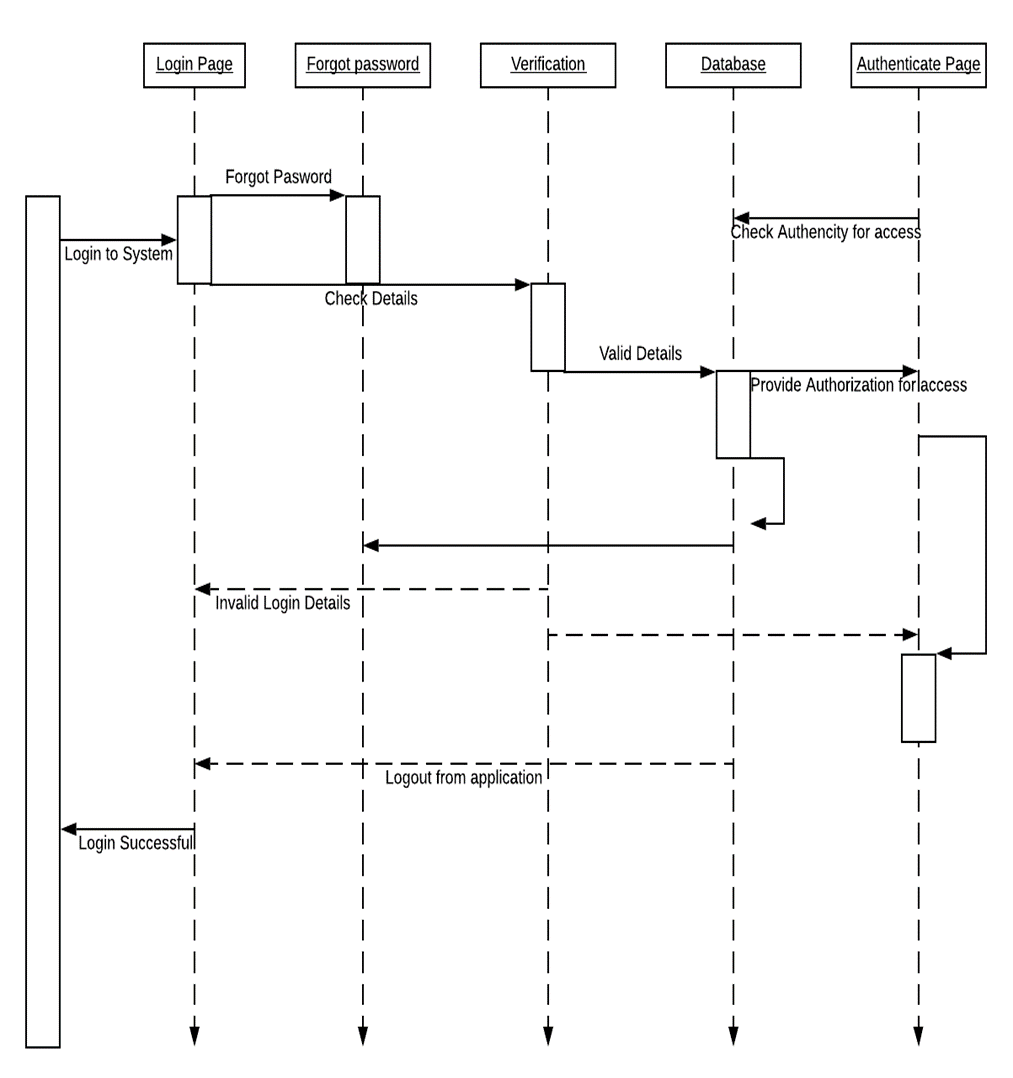 GitHub - Samlast0/Face-mask-Detection-: Automated system used to detect ...
