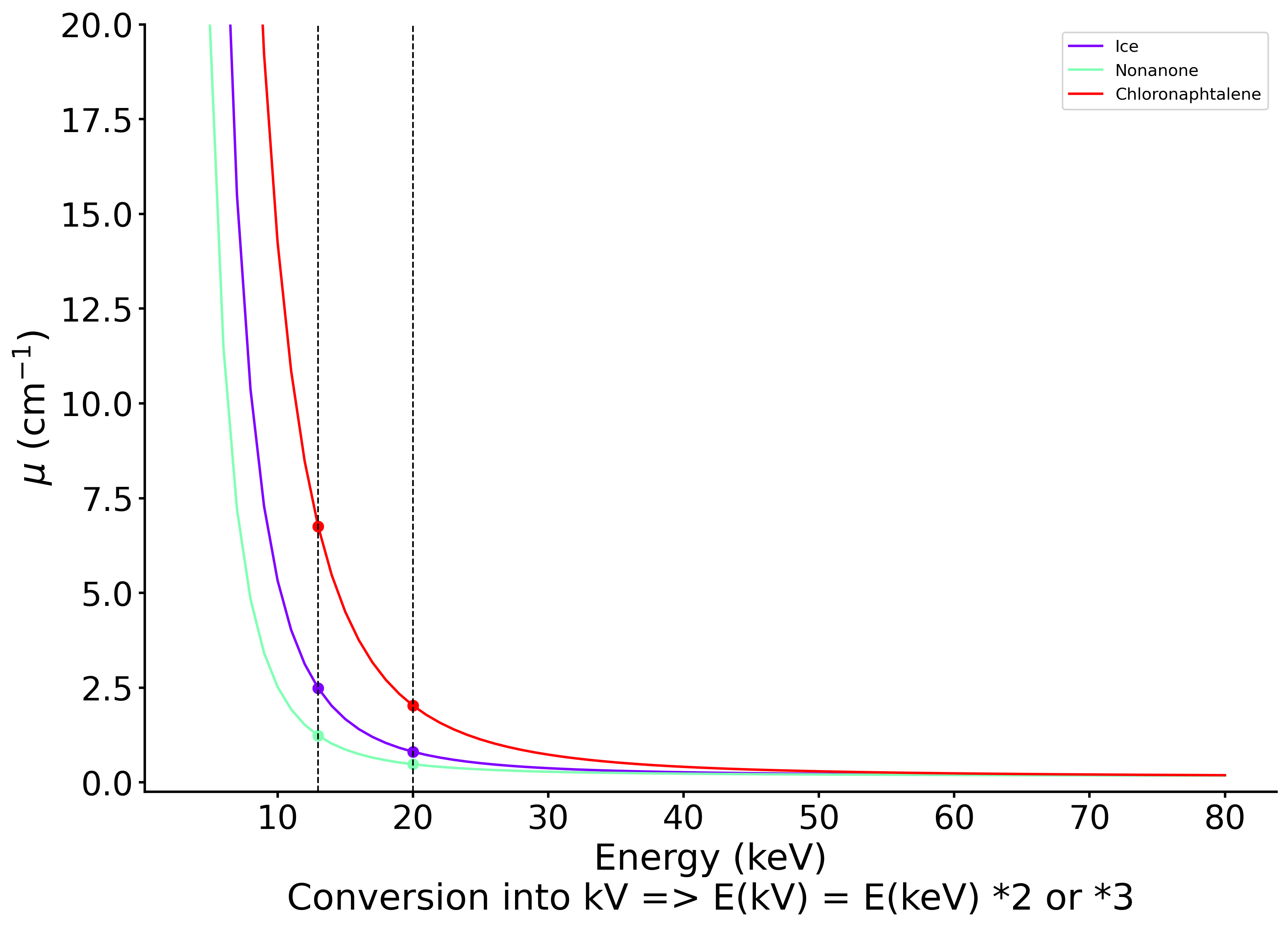 GitHub - Haffarih/Mu_computation