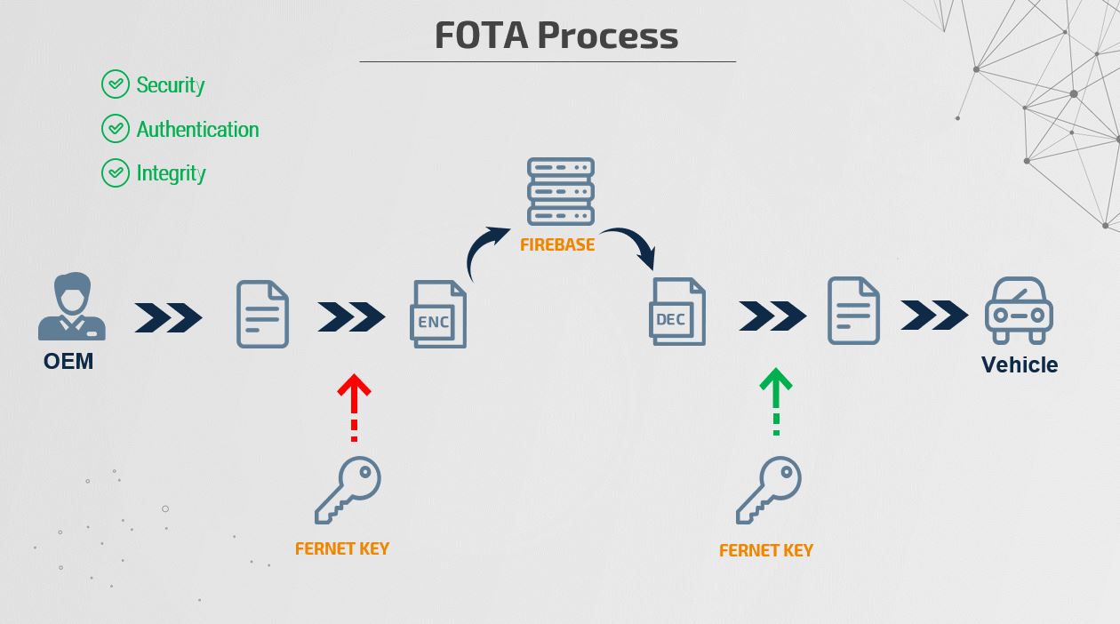 GitHub - AhmedIbrahim8/ITI_GraduationProject: iTi Graduation Project