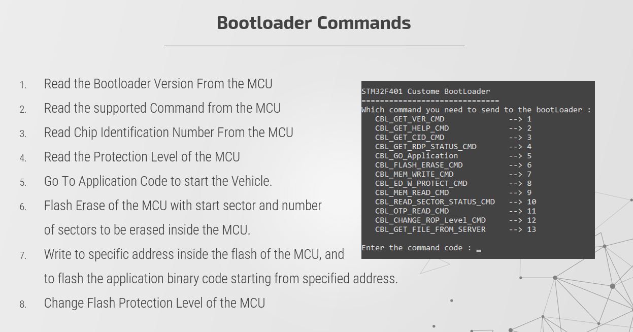 GitHub - AhmedIbrahim8/ITI_GraduationProject: iTi Graduation Project