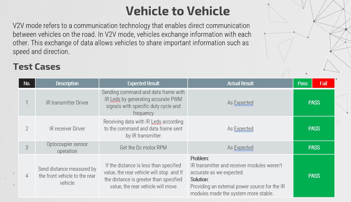 GitHub - AhmedIbrahim8/ITI_GraduationProject: iTi Graduation Project