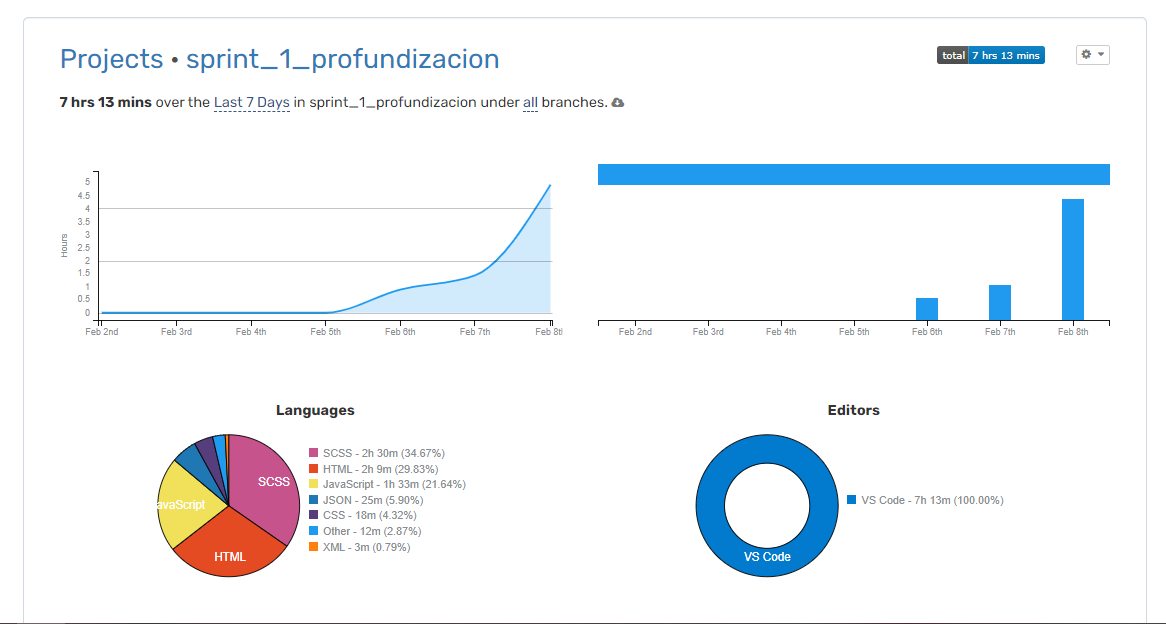 Entrega Sprint 1 · Issue #2 · AngieValgie/sprint1-wpp · GitHub