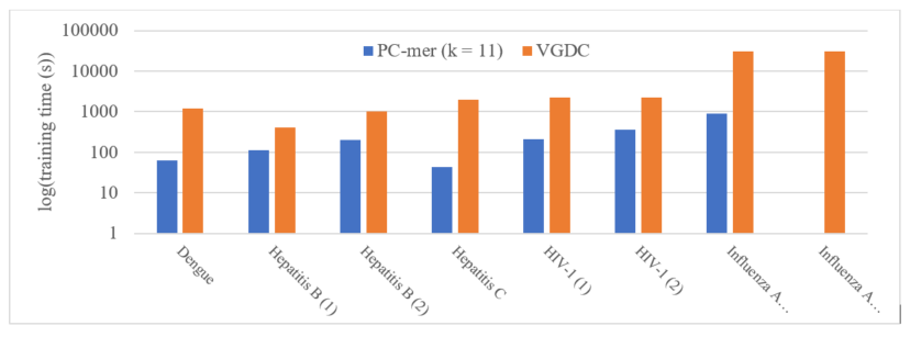 GitHub - AMshoka/PC-mer_viruses