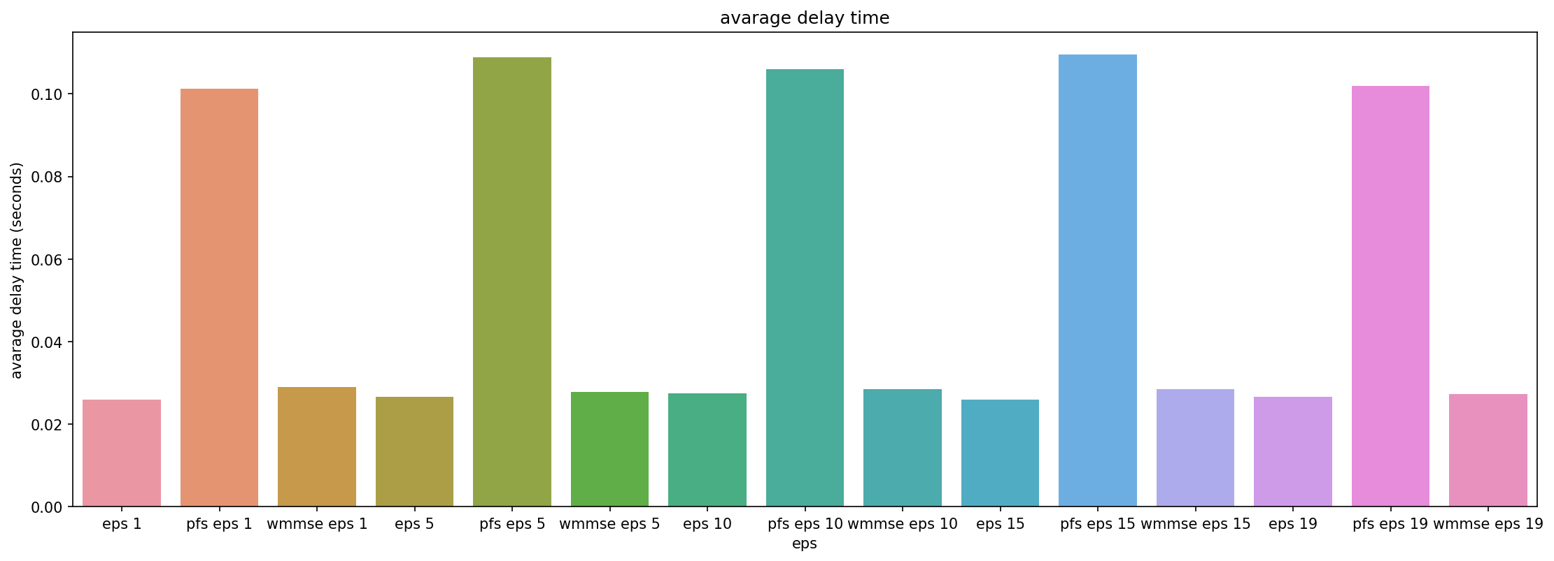 Github Yimingzhang2026 Rl For Scheduling Power Allocation
