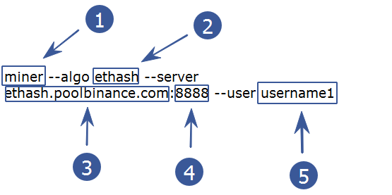 GitHub - devel1software/GMinerRelease