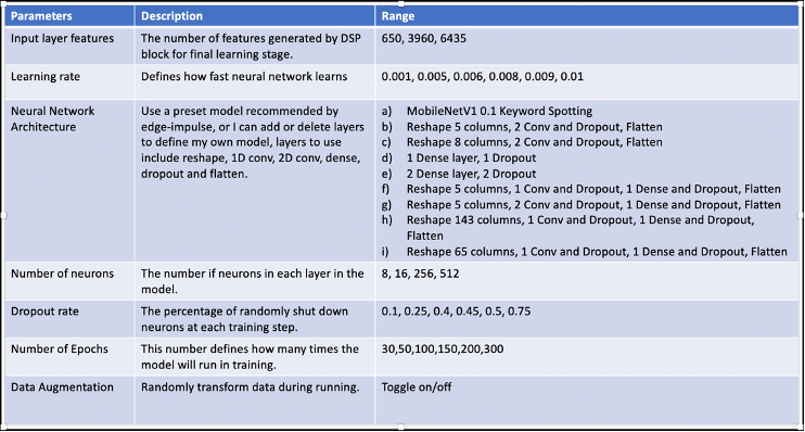 GitHub - mandymadongyi/Baby-Cry-Detector-CASA0018: CASA0018 Deep ...