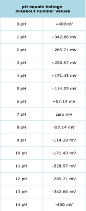 GitHub - mandymadongyi/River-Monitoring-System: Individual Assessment