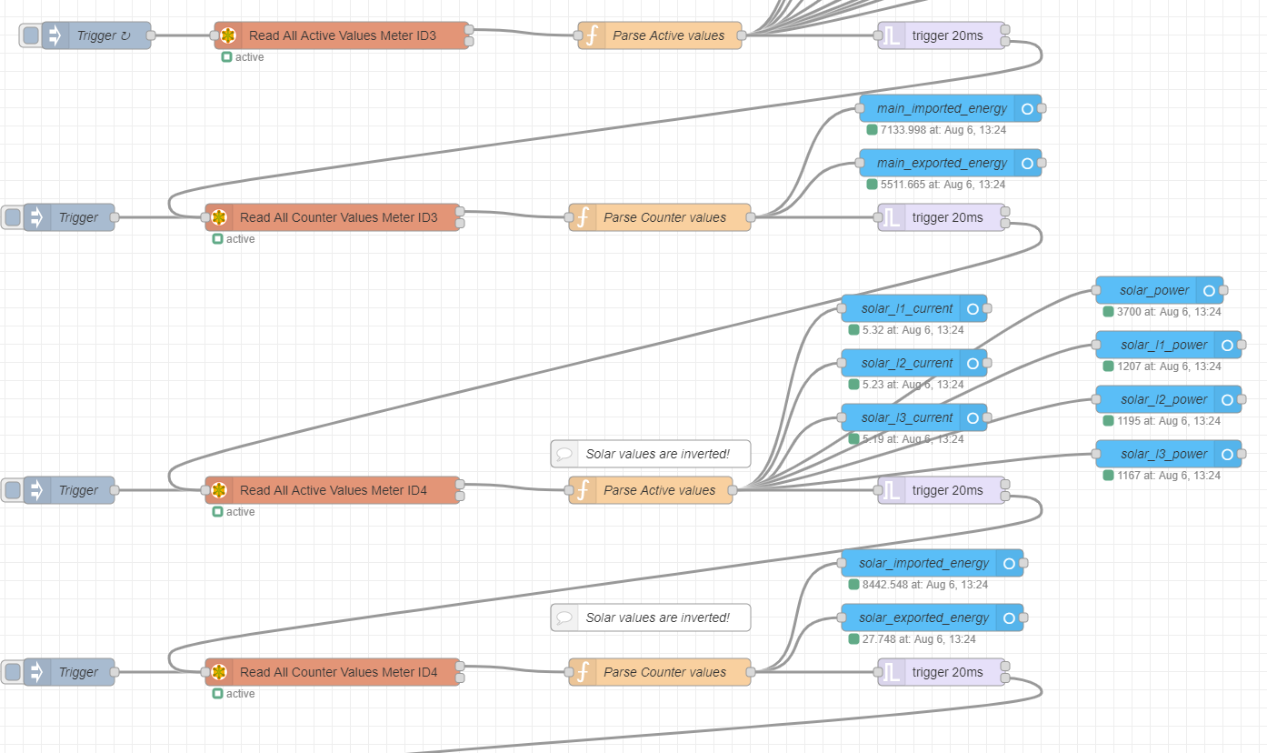 Node Red entities home assistant does not generate statistical data · Issue #1081 · hassio ...