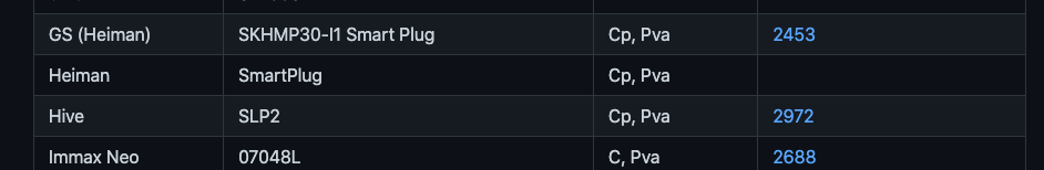 Heiman HS2SK is missing energy consumption parameter · Issue #15310 · Koenkk/zigbee2mqtt · GitHub