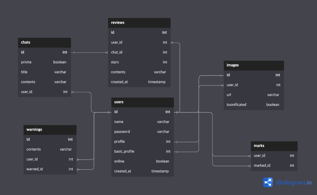 GitHub - alsqja/O-Talk: Ai-filter face chat service with animation character