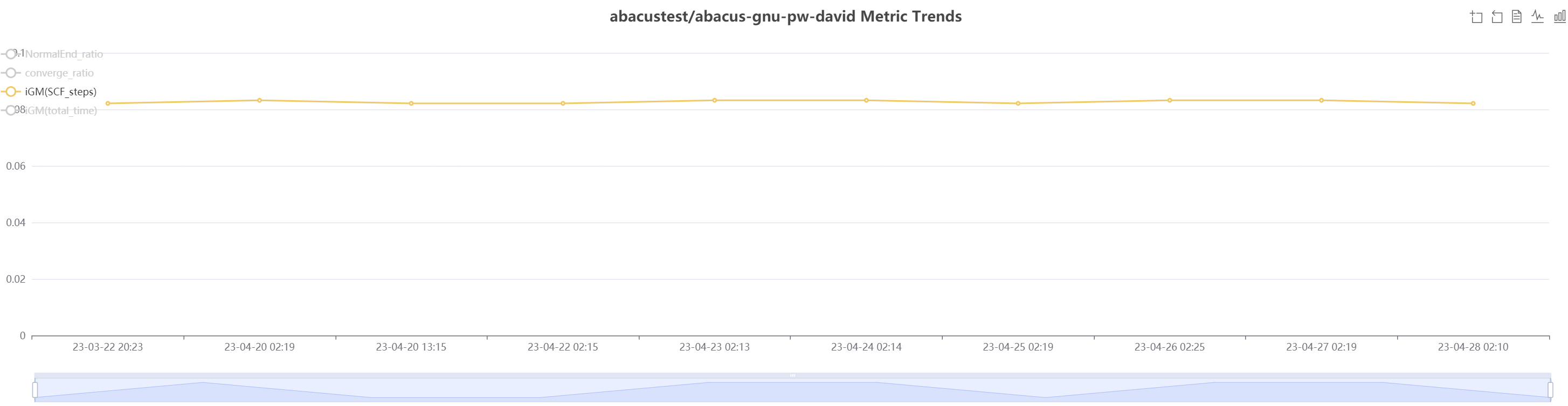 PW dav scf calculation in GNU is not stable · Issue #2351 · deepmodeling/abacus-develop · GitHub