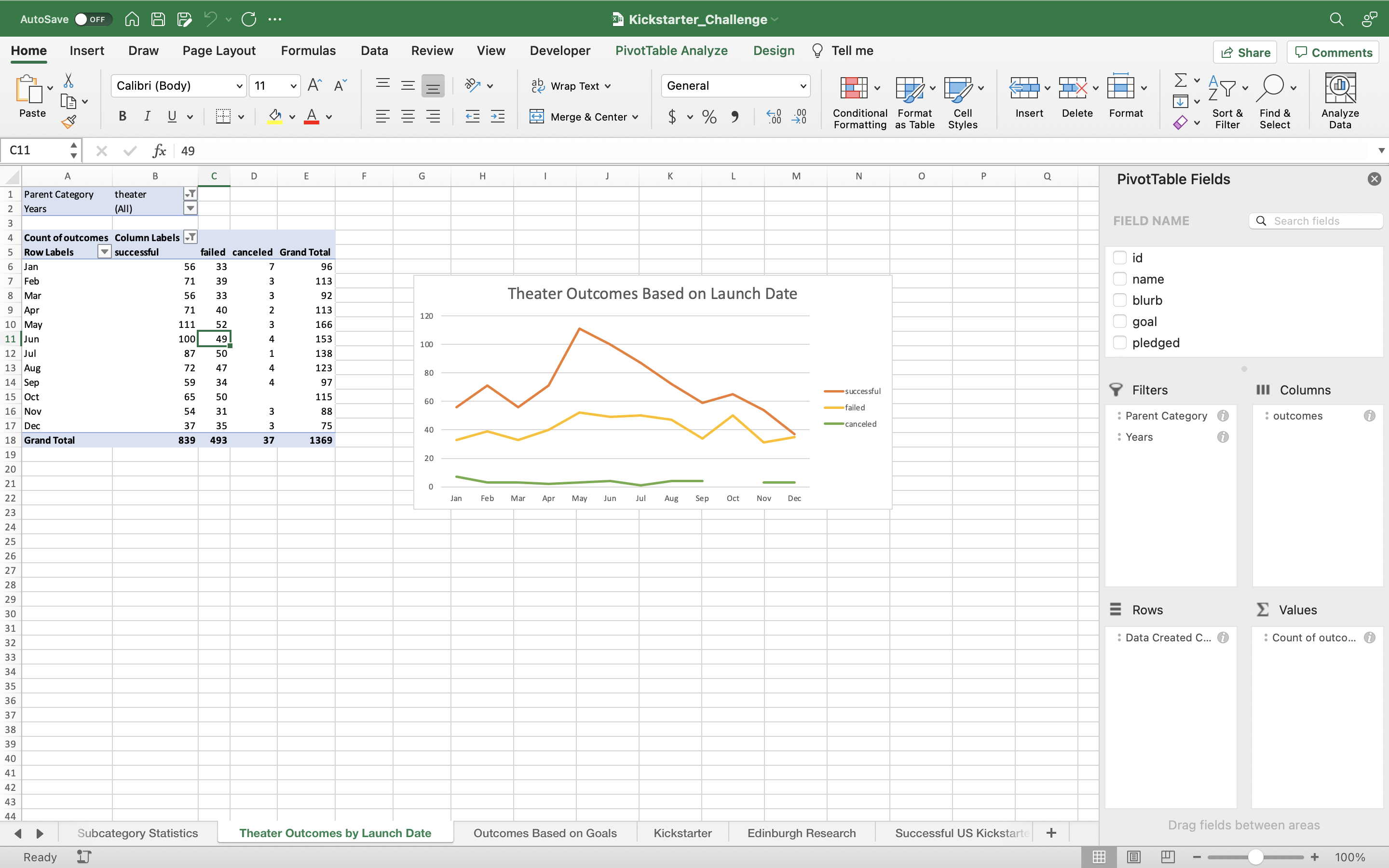 GitHub - azusenaarroyo/kickstarter-analysis: Performing analysis on Kickstarter data to uncover ...