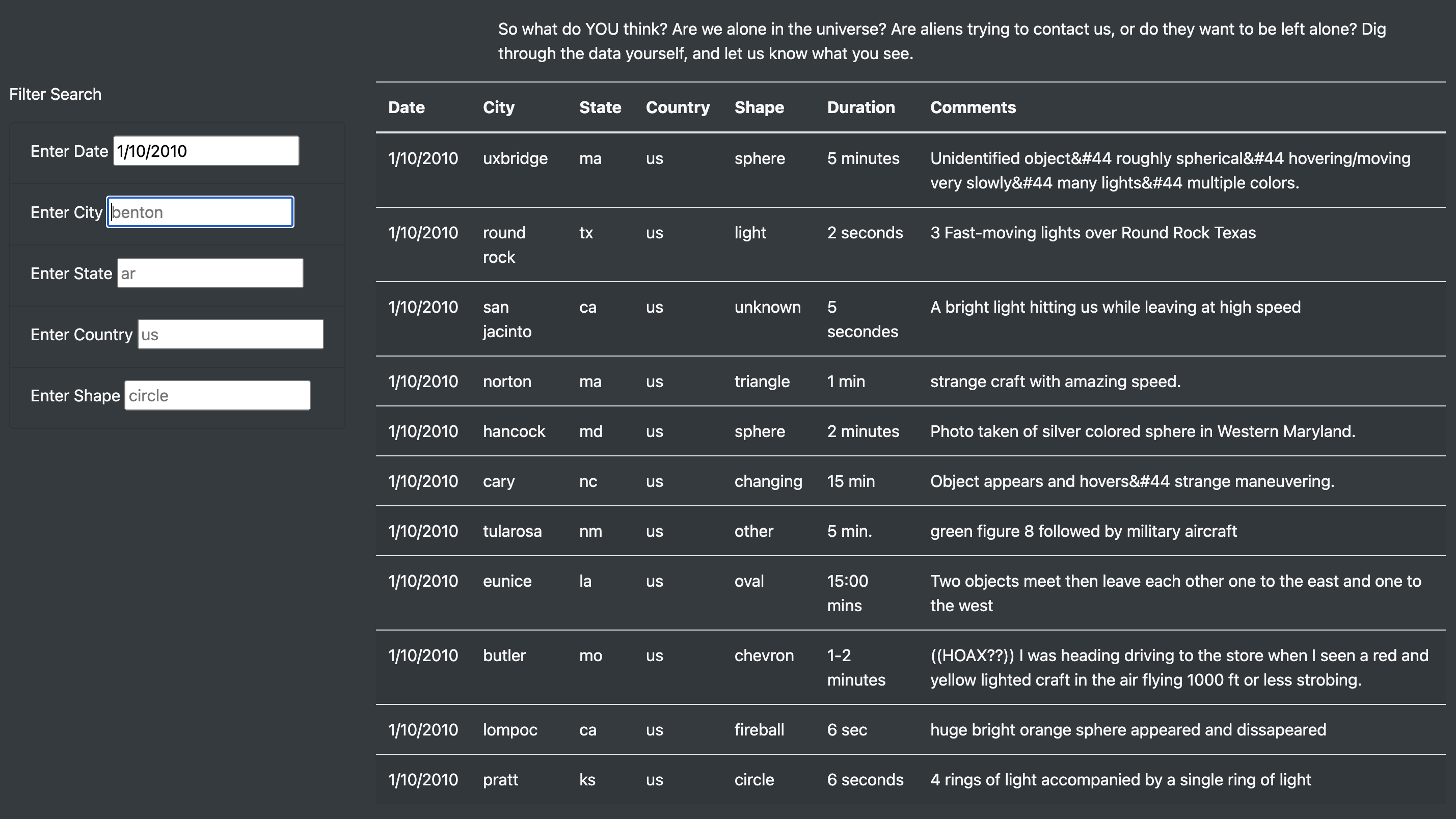 GitHub - azusenaarroyo/UFOs: UFO Sightings with JavaScript