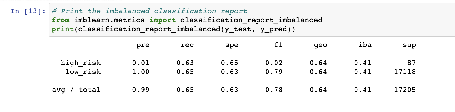 GitHub - azusenaarroyo/Credit_Risk_Analysis