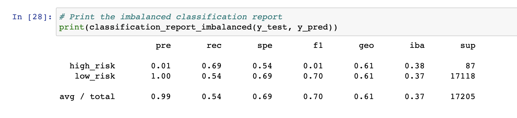 GitHub - azusenaarroyo/Credit_Risk_Analysis