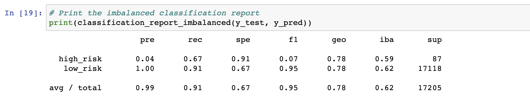 GitHub - azusenaarroyo/Credit_Risk_Analysis