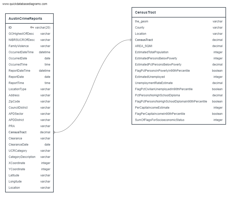 GitHub - azusenaarroyo/project-one: A shared repository for first projects
