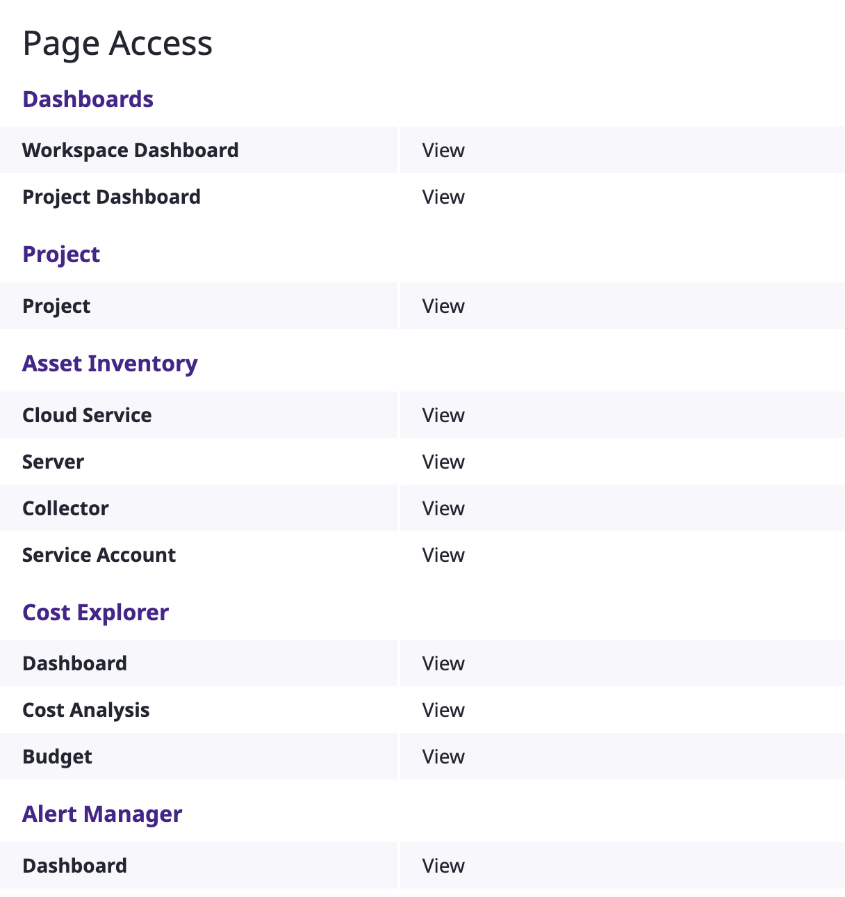 Checking 'View' / 'Manage' option for page access doesn't work upon saving · Issue #862 ...