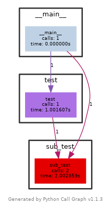 [core] How to generate a DAG for ray.get()? · Issue #13515 · ray-project/ray · GitHub
