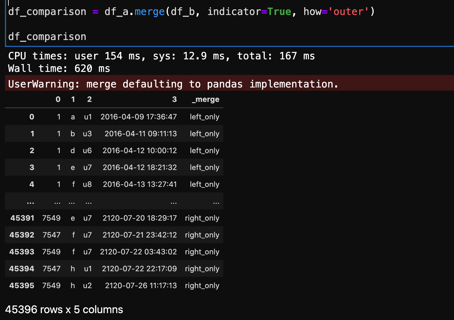 Userwarning Merge Defaulting To Pandas Implementation Can We Compare Two Dataframes With
