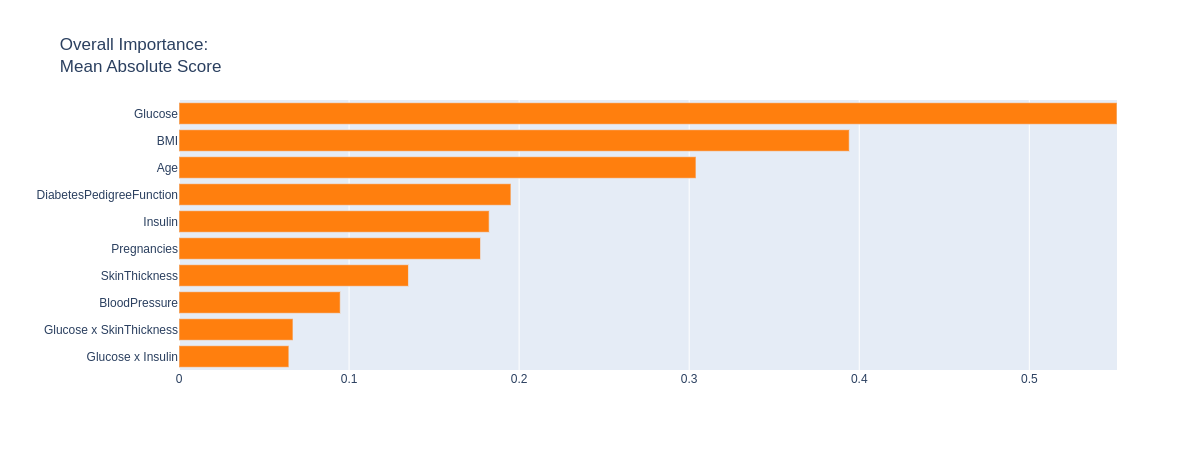 Global Feature Importance · Issue #340 · interpretml/interpret · GitHub