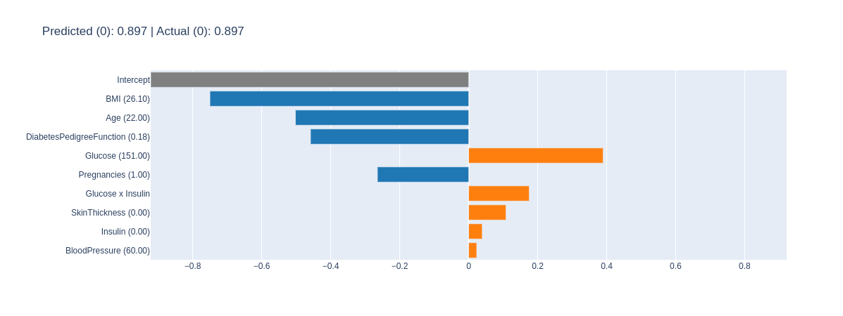 Global Feature Importance · Issue 340 · Interpretml Interpret · Github