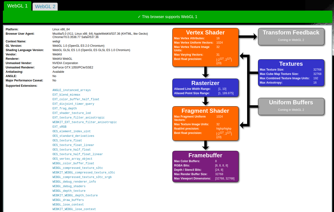 Question: Alpha channel of the canvas prevents rendering of two separate scenes with an ...