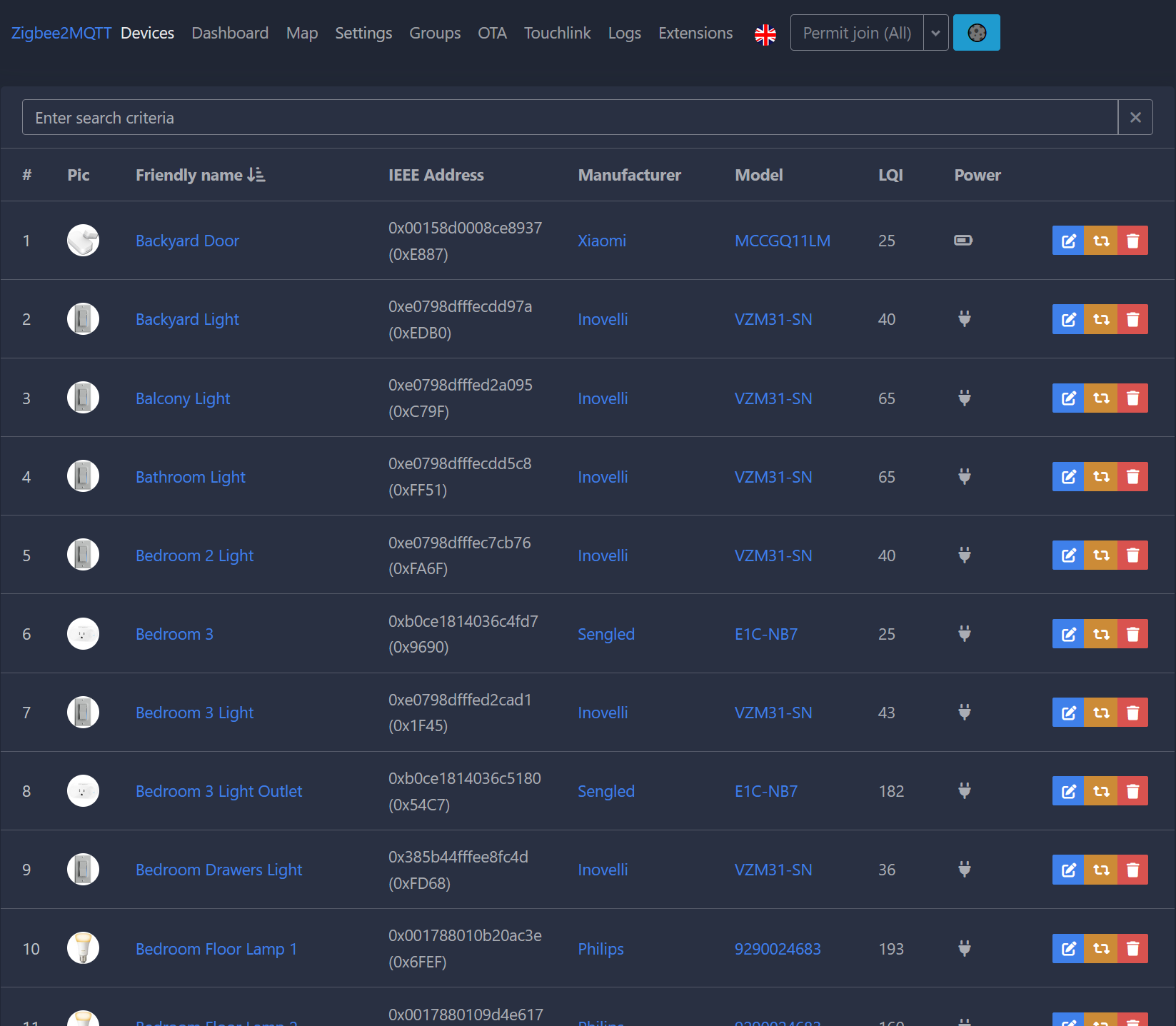 Only one device appearing on mobile · Issue #17418 · Koenkk/zigbee2mqtt · GitHub