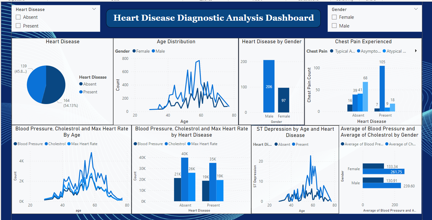 GitHub - Rahul2398/Heart-Disease-Diagnostic-Analysis