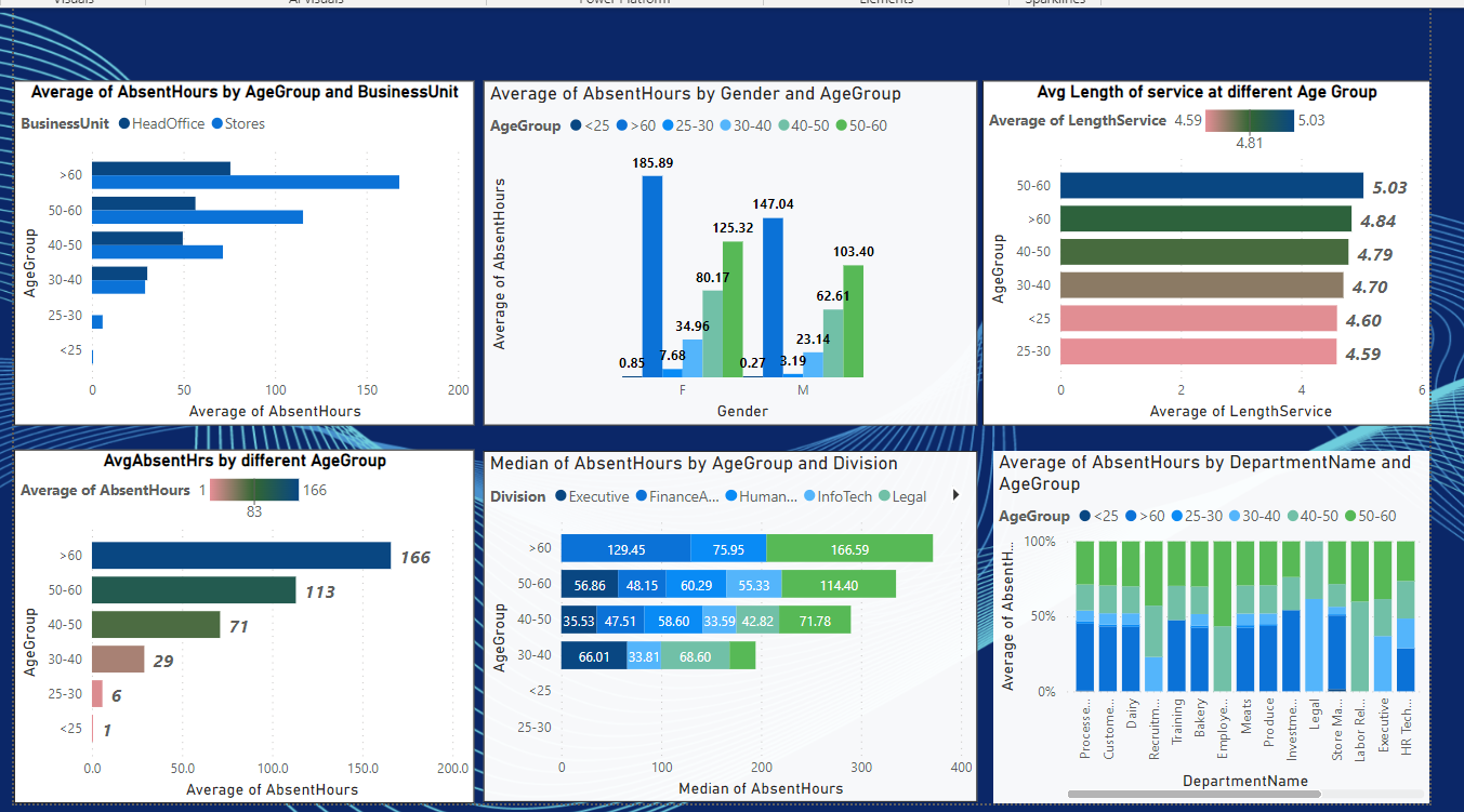 GitHub - Rahul2398/People-Analytics-Absenteeism-Data-Analysis