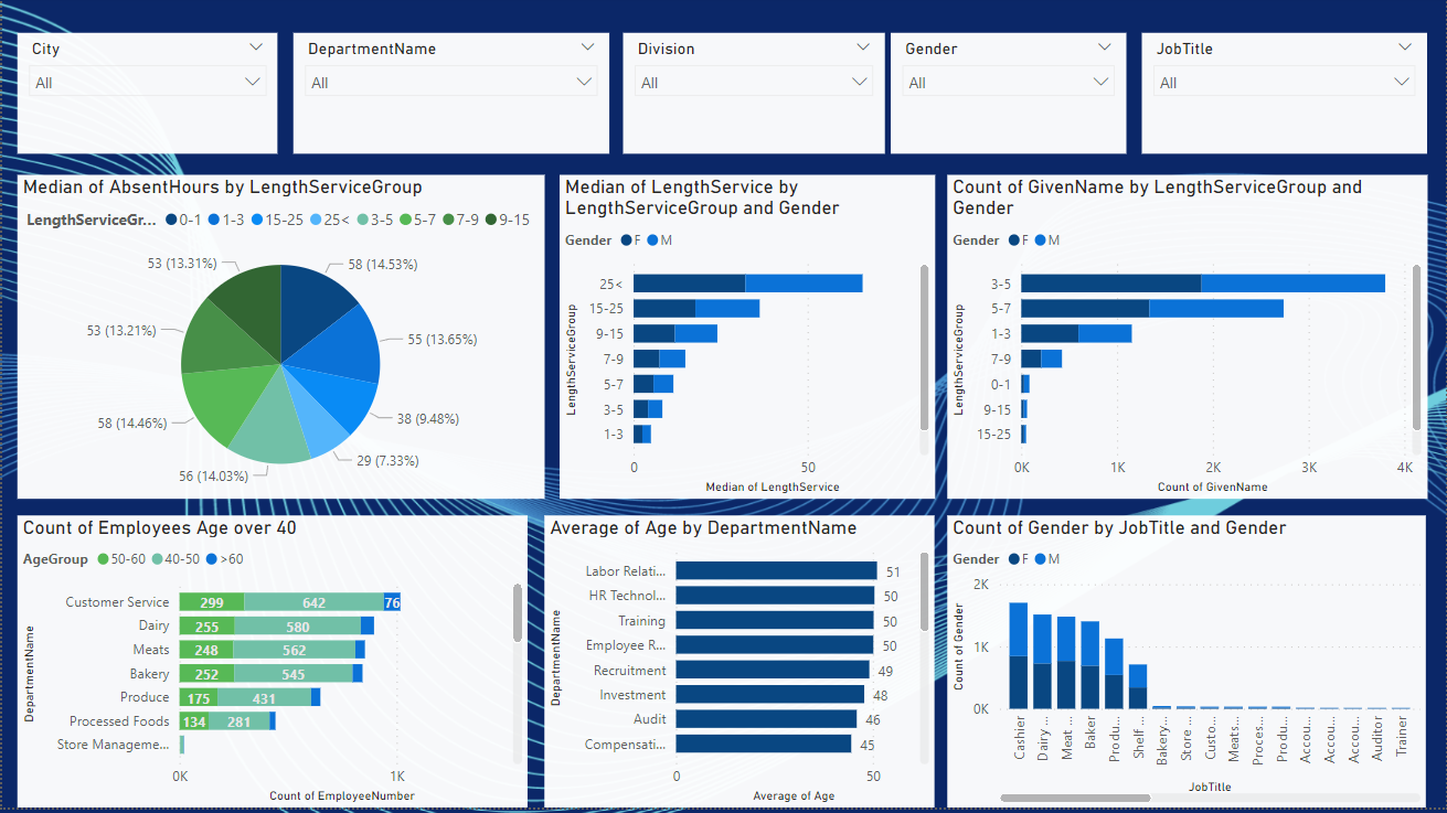 GitHub - Rahul2398/People-Analytics-Absenteeism-Data-Analysis