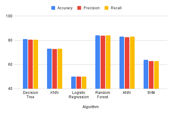 GitHub - hoomanbing/Man-In-The-Middle-Attack-Detection-Using-Ensemble-Learning