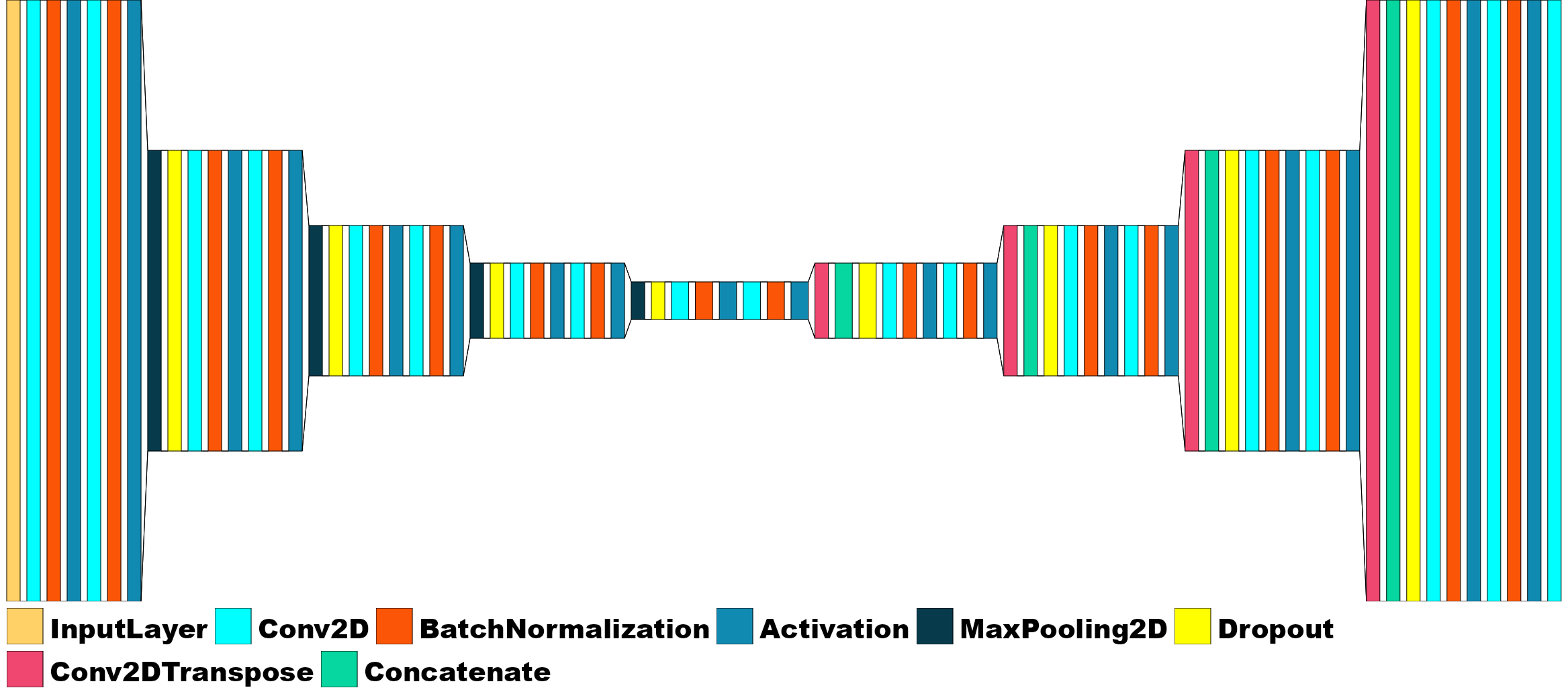 GitHub - Shirish2004/Vegetation-Segmentation: This repository shows the utilisation of U-Net ...