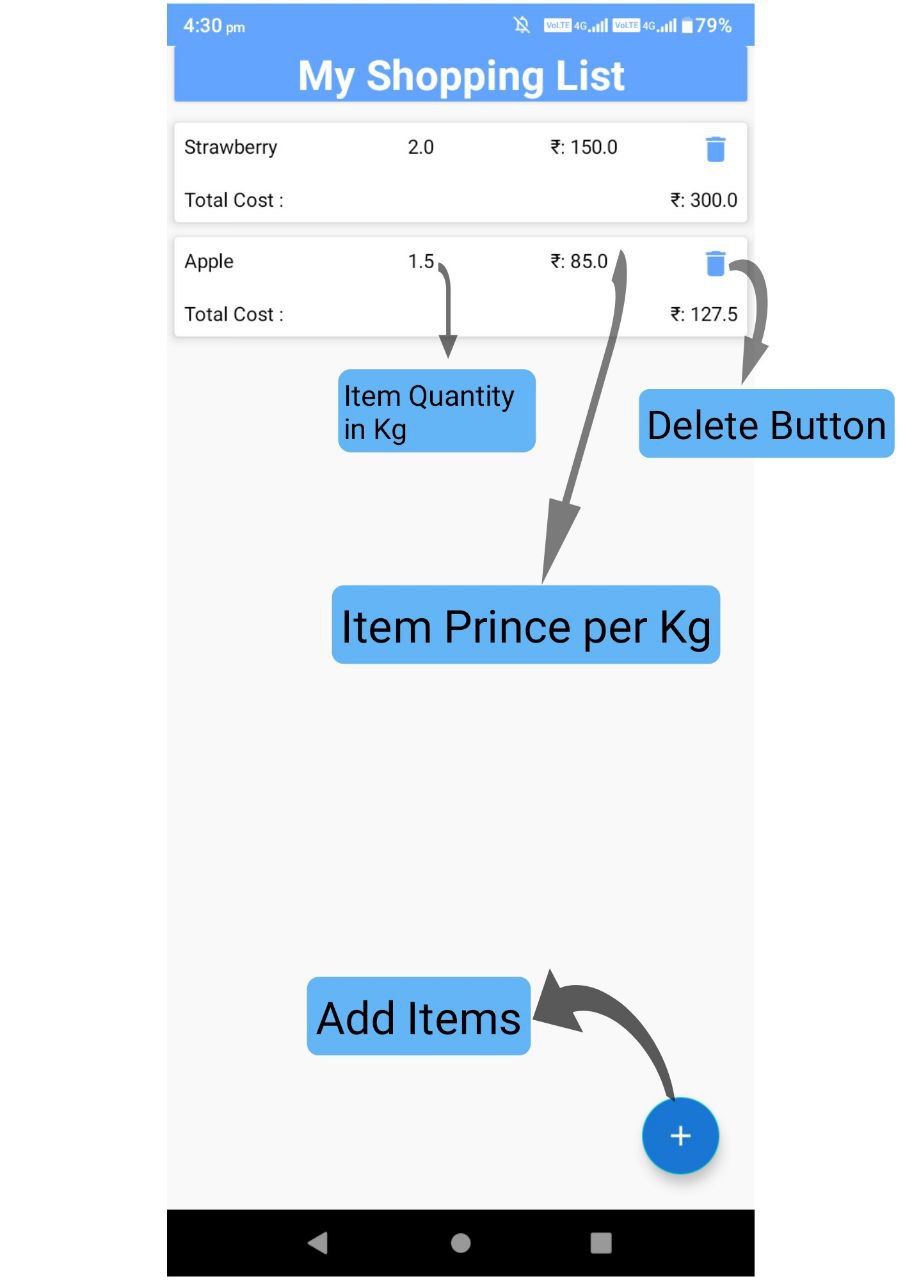 GitHub - Rishikesh-Shandilya/GroceryTrackerApp-SmartInternz-Virtual-Internship