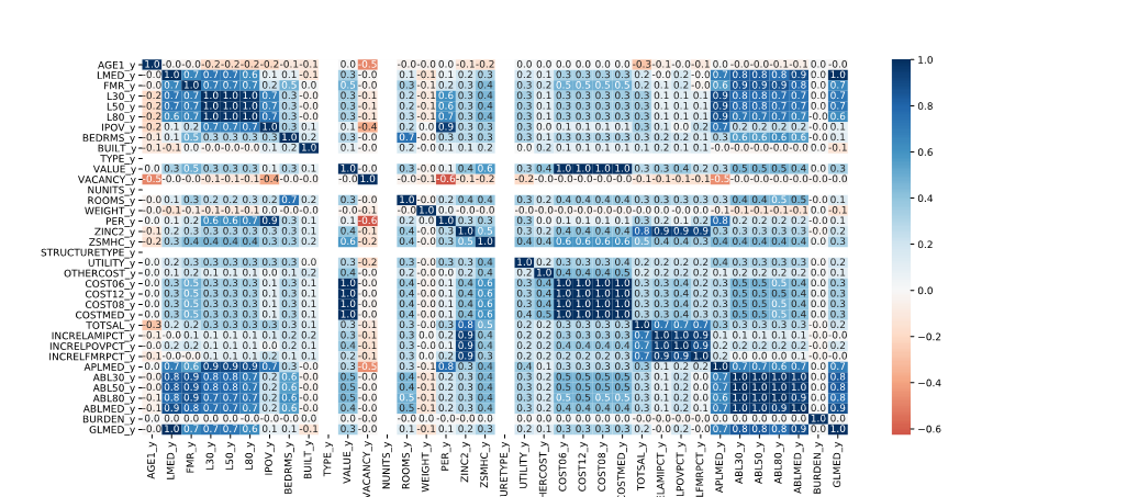 GitHub - skhettri/HousingAffordability